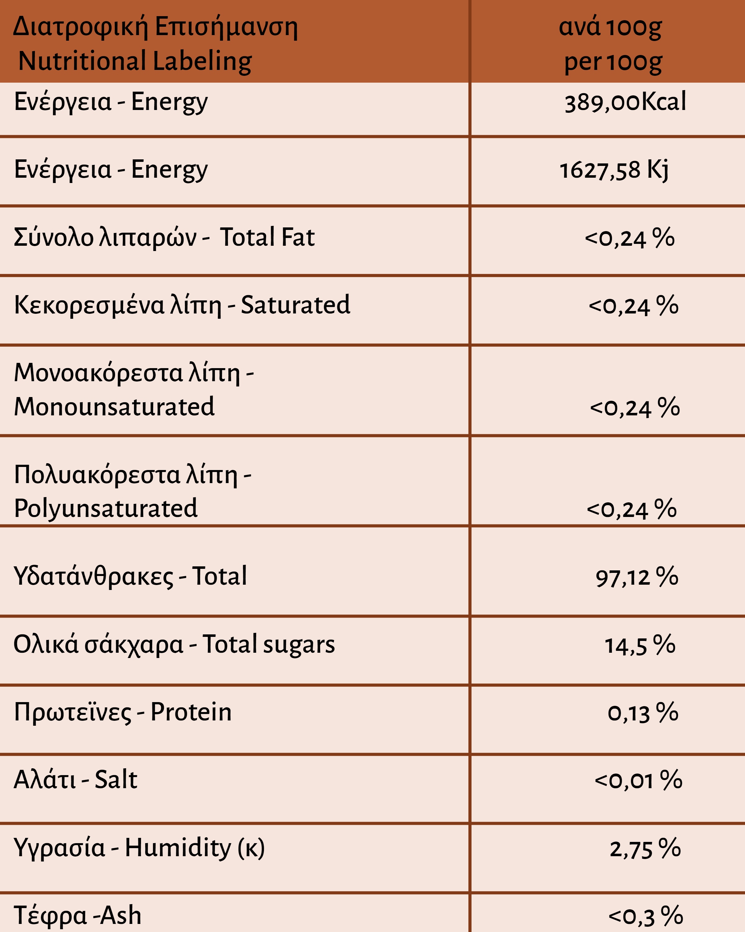 ΚΑΡΑΜΕΛΕΣ ΒΟΤΑΝΩΝ ΜΕ ΚΑΝΕΛΑ & ΤΖΙΝΤΖΕΡ 30gr. χωρίς ζάχαρη