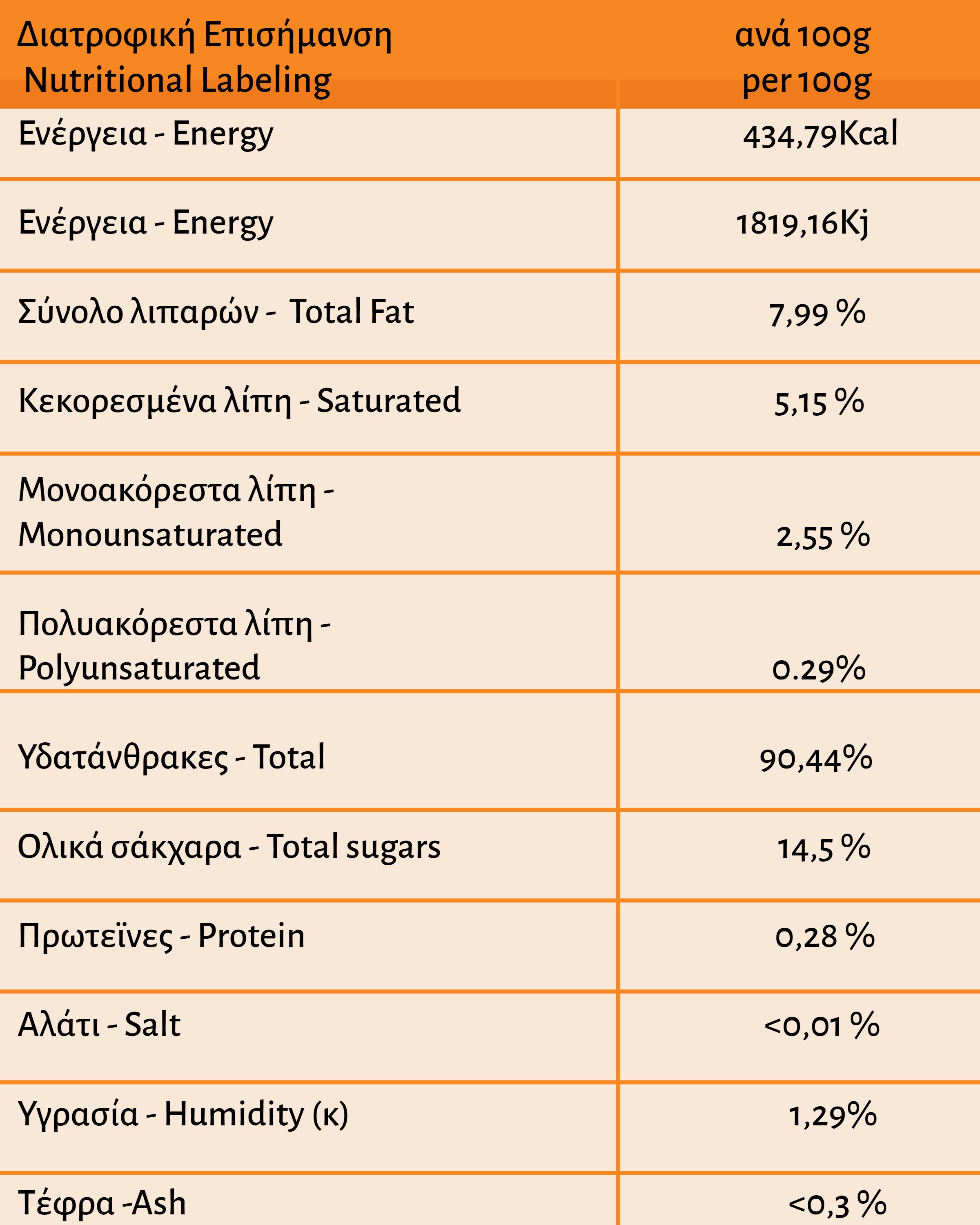 ΚΑΡΑΜΕΛΕΣ ΒΟΥΤΥΡΟΥ ΜΕ ΠΡΟΠΟΛΗ & ΚΟΥΡΚΟΥΜΑ 30gr. χωρίς ζάχαρη