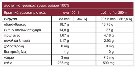 ΡΟΔΙ 100% ΦΥΣΙΚΟΣ ΧΥΜΟΣ ΒΙΟ 1ΛΤ ελληνικός